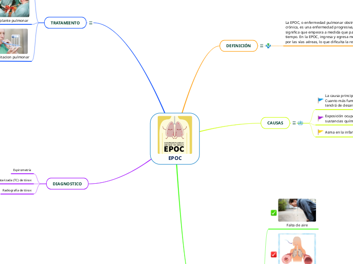 EPOC - Mind Map